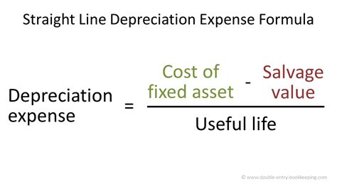 depreciation expense double entry bookkeeping