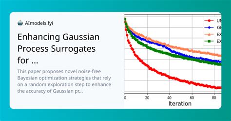 Enhancing Gaussian Process Surrogates For Optimization And Posterior Approximation Via Random