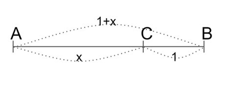 황금비율 황금비 가장 유명한 비율 정의 개념 역사 요약 계산 8등신 미인 네이버 블로그
