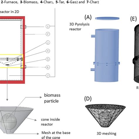 The Geometry Of The Reactor Shows The Inner Sections And The 3d Download Scientific Diagram