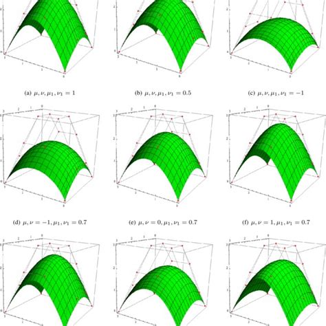 Effect Of Shape Parameters On A Gbt Bézier Surface Download