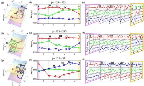 Two State Permutations The Three Types Of Two State Permutations Are Download Scientific