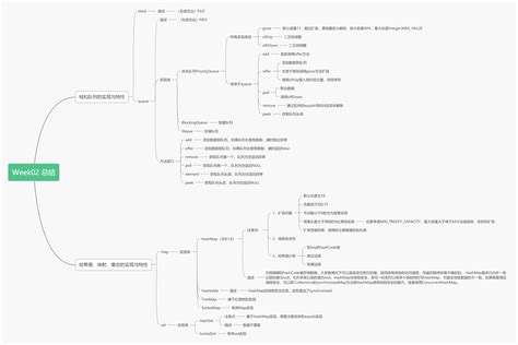 【0012week02】学习总结 · Issue 332 · Algorithm007 Class02algorithm007 Class02 · Github
