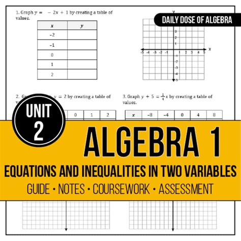 Grade 8 Accelerated Algebra I Unit 2 Equations And Inequalities In 2 Variables