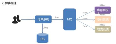 RabbitMQ基础笔记 channel shutdown connection error CSDN博客