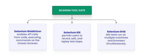 Playwright Vs Selenium Vs Cypress A Detailed Comparison