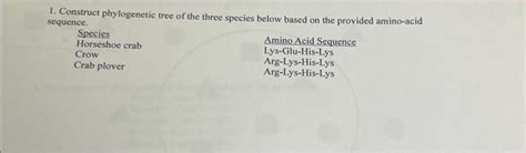 Solved 1 Construct Phylogenetic Tree Of The Three Species