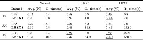 Table 1 From An Adaptive Large Neighborhood Search Algorithm For The
