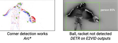 Generalized Event Cameras Wision Lab Web