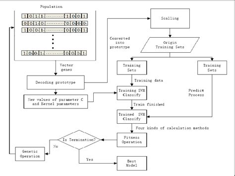 Figure 1 From Simultaneous Feature With Support Vector Selection And