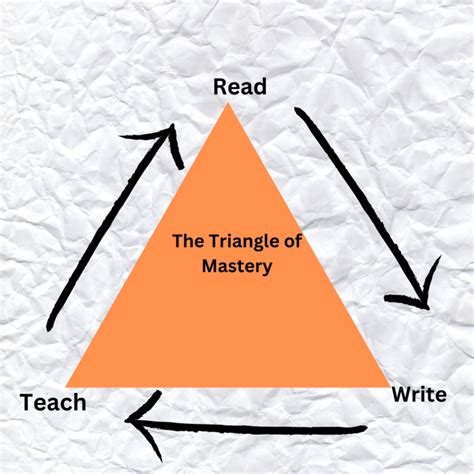 How I Became An Active Creator From A Passive Reader