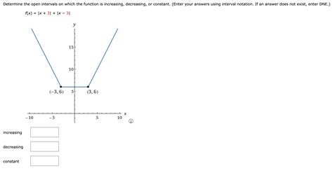 Solved Determine The Open Intervals On Which The Function Is