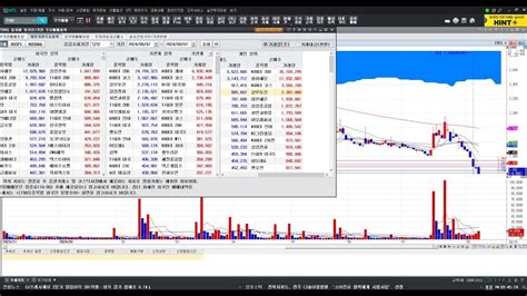 에코프로비엠 Vs 아모레퍼시픽 차트분석 보유자12차매도차격추가및신규매수관심자12차저점매수가격제시보유자분들 필 시청하세요