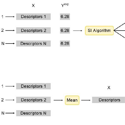 Mi Wrapper Algorithms A Instance Wrapper And B Bag Wrapper The Download Scientific