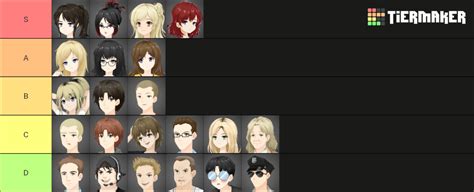 Class Of 09 Characters Tier List Community Rankings Tiermaker