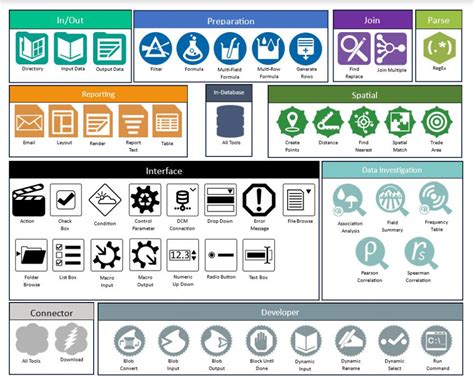 Alteryx Advanced Certification Preparation And Tips