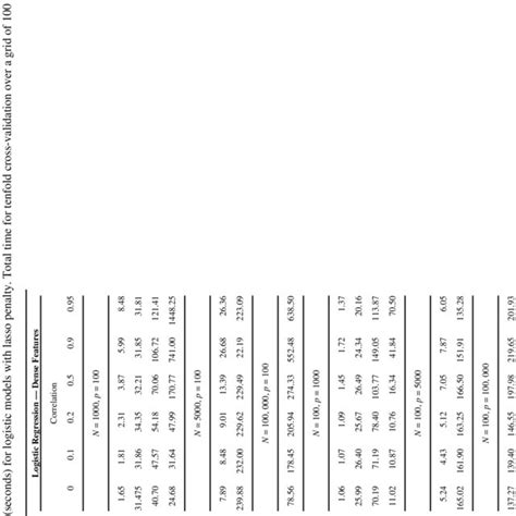Pdf Regularized Paths For Generalized Linear Models Via Coordinate