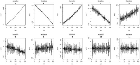 The Effect Of Iteration On Optimization Of 8 Download Scientific Diagram