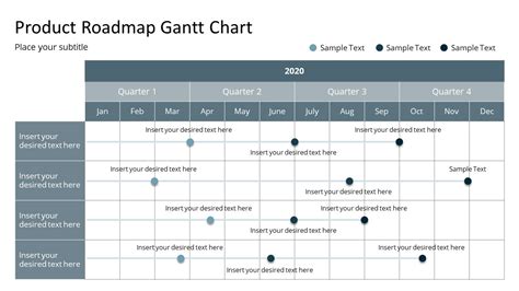 Product Roadmap Gantt Chart Template SlideModel