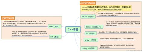 C常见容器一网打尽c头发够用的程序员 华为开发者空间