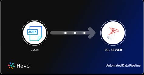 How To Work With Json Modeling Process Rules And Examples
