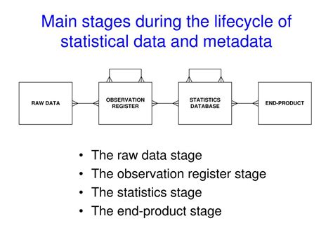 Ppt Statistical Databases In Theory And Practice Part V Metadata Documentation And Quality
