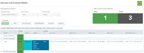 Use Case Validation Design Guide—cloud Native Splunk Enterprise With