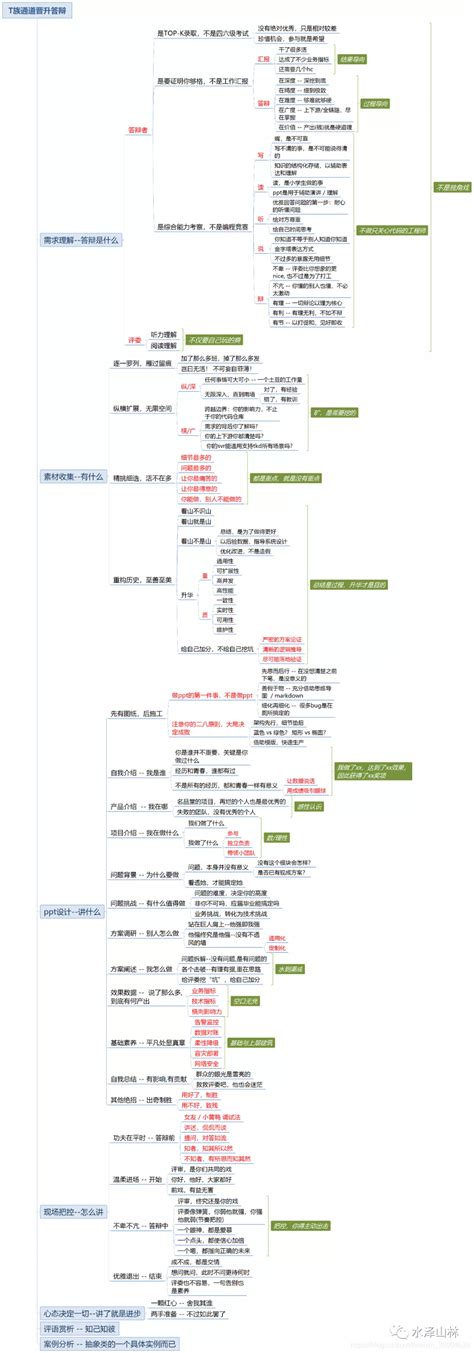 腾讯程序员的职业晋升答辩之【完全解析】互联网大厂晋升11答辩 Csdn博客