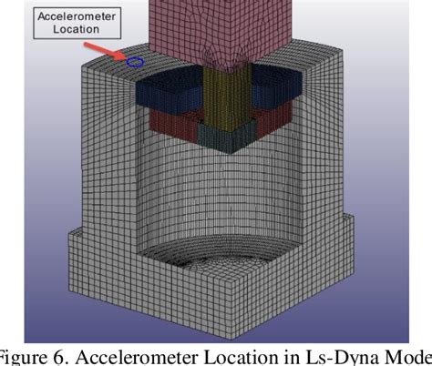 Figure 6 From Shock Propagation Through A Bolted Joint Structure Under Impact Loading Semantic