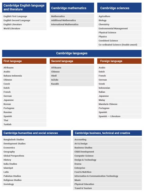 Cambridge Igcse Curriculum Assessment Cambridge Igcse Curriculum Assessment