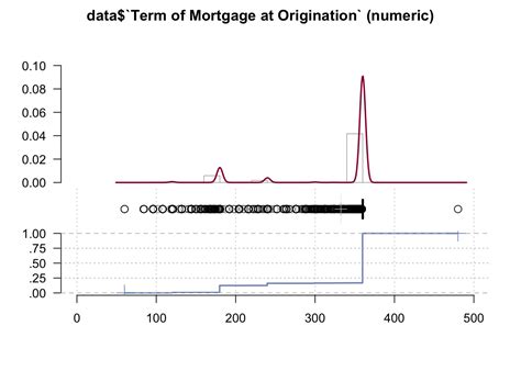 6 Variable Reconstruction Final Project