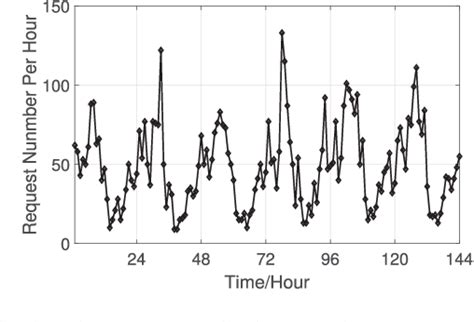 Figure 1 From Availability Aware Online Virtual Network Function Backup