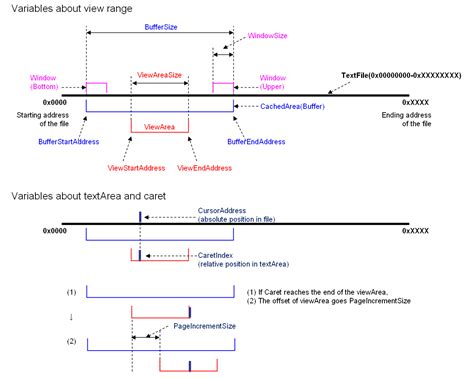 17 Free Solutions To Open And Manage Large Text Csv And Excel Files