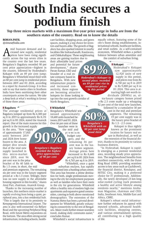 abhishek reddy on linkedin west hyderabad a booming luxury real