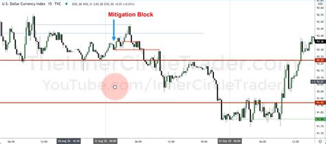 Ict Forex Price Action Lesson Order Flow And Volume Imbalances 📗 Ict