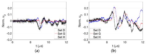 Laser Generated Broadband Rayleigh Waveform Evolution For Metal Additive Manufacturing Process