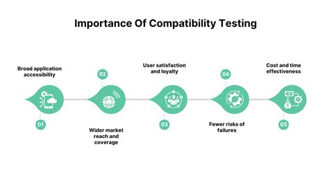 The Ultimate Guide To Compatibility Testing