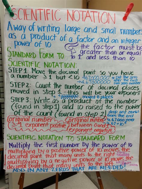 Pin By Samantha Leonard On Anchor Charts Math Anchor Charts Scientific Notation Scientific