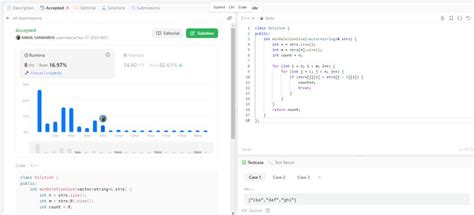 Nikhil Sanwariya On Linkedin Day 28 Of My Leetcode Journey Today I