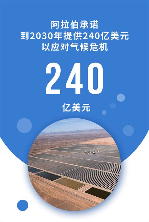 能源转型势在必行阿拉伯承诺到2030年提供240亿美元以应对气候危机 见道网