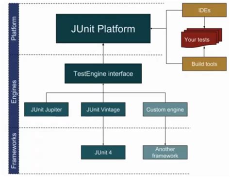 Junit5简介、安装与准备 霍格沃兹测试开发学社 教程网站