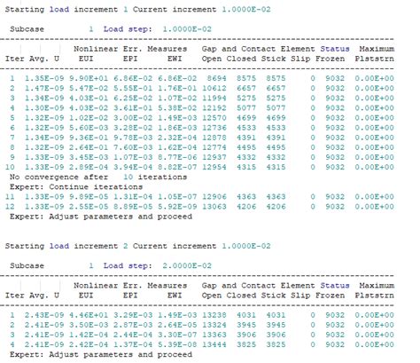 Non Linear Iterations And Convergence Doubt Altair Community