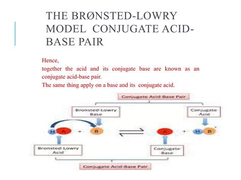 Bronsted Lowry Acid And Base Ppt