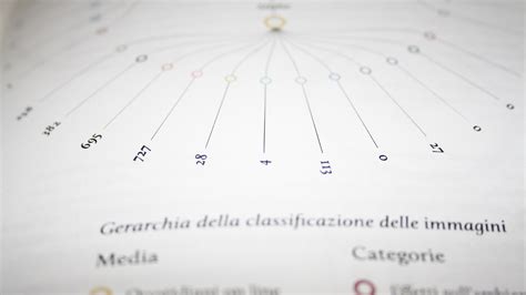 Data Visualization Report Intertextuality And Ph On Behance