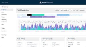 Top Best API Management Tools With Feature Comparison