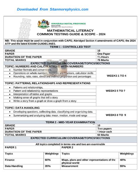 Kzn Maths Literacy Grade 10 Scope For 2024 Pdf