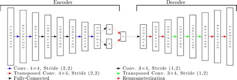 Figure 3 From Unsupervised Evaluation Of Lidar Domain Adaptation