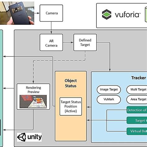 Interfaces Of The Rst Application Download Scientific Diagram