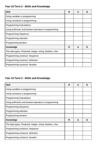 Programming Python Lessons Ocr Gcse Computer Science Whole Term Of Work Teaching Resources