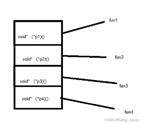 基于input系统的按键驱动基于input子系统实现的按键驱动实例 Csdn博客